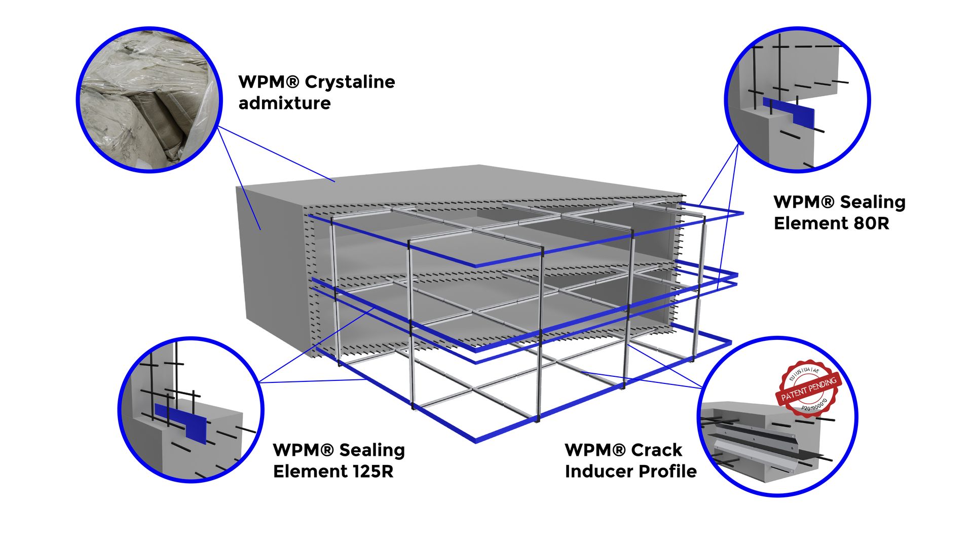 Integral Waterproofing Solution | Below-Grade Concrete Structures